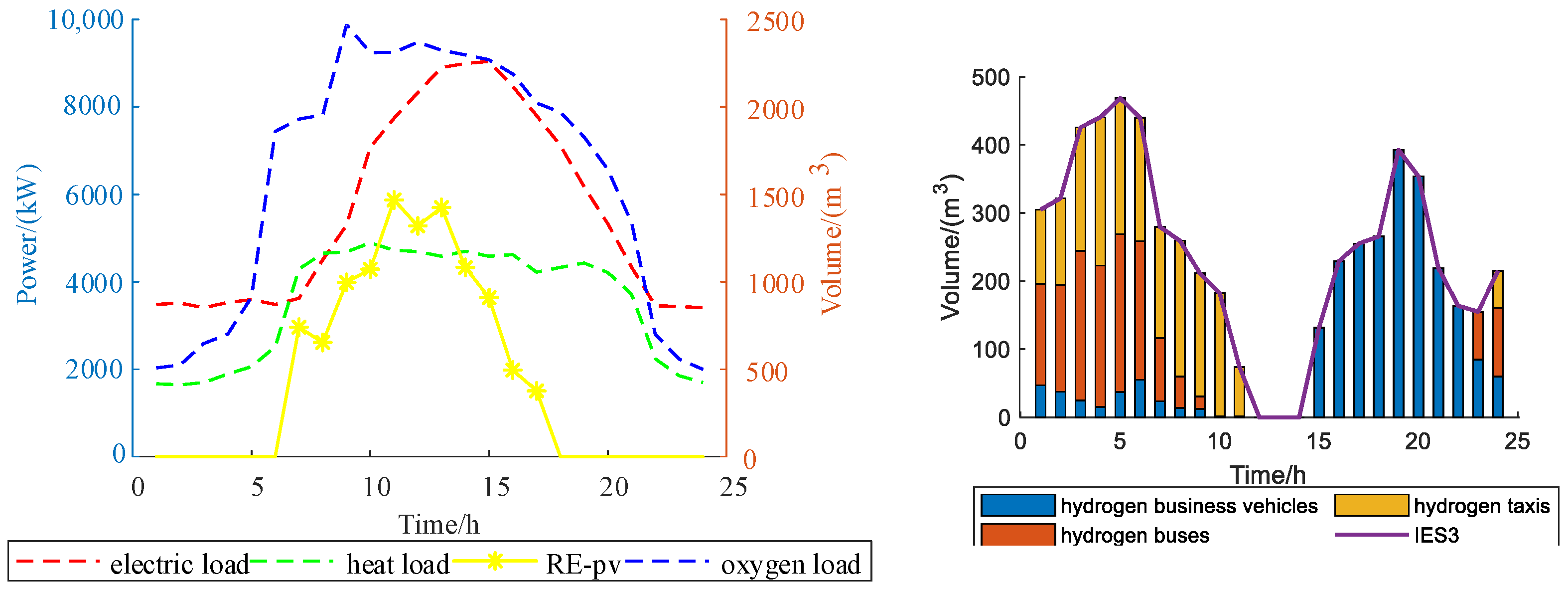 Processes | Free Full-Text | Cluster Optimization for Integrated Energy ...