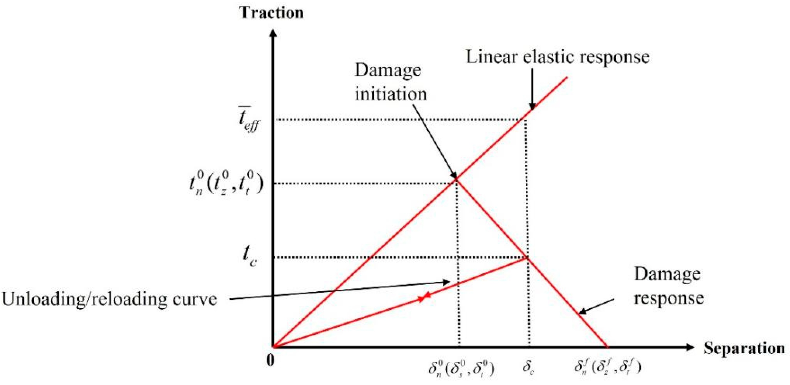 Numerical Simulation Of Multi Fracture Propagation Based On The Extended Finite Element Method