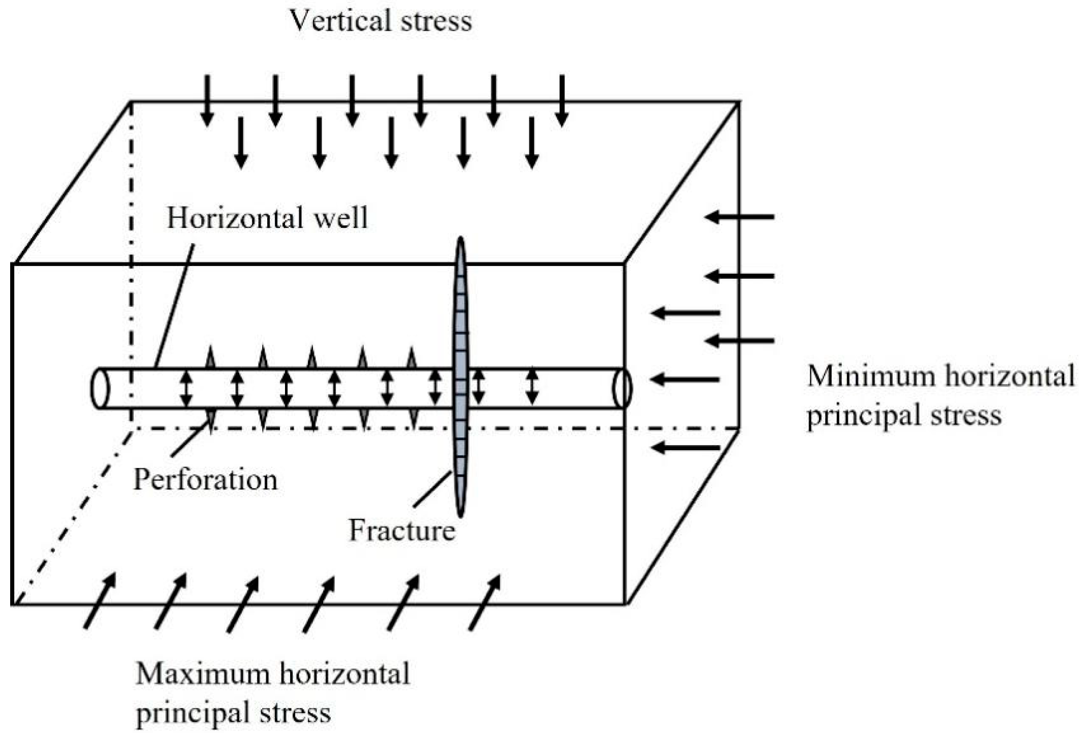 Processes Free Full Text Numerical Simulation Of Multi Fracture