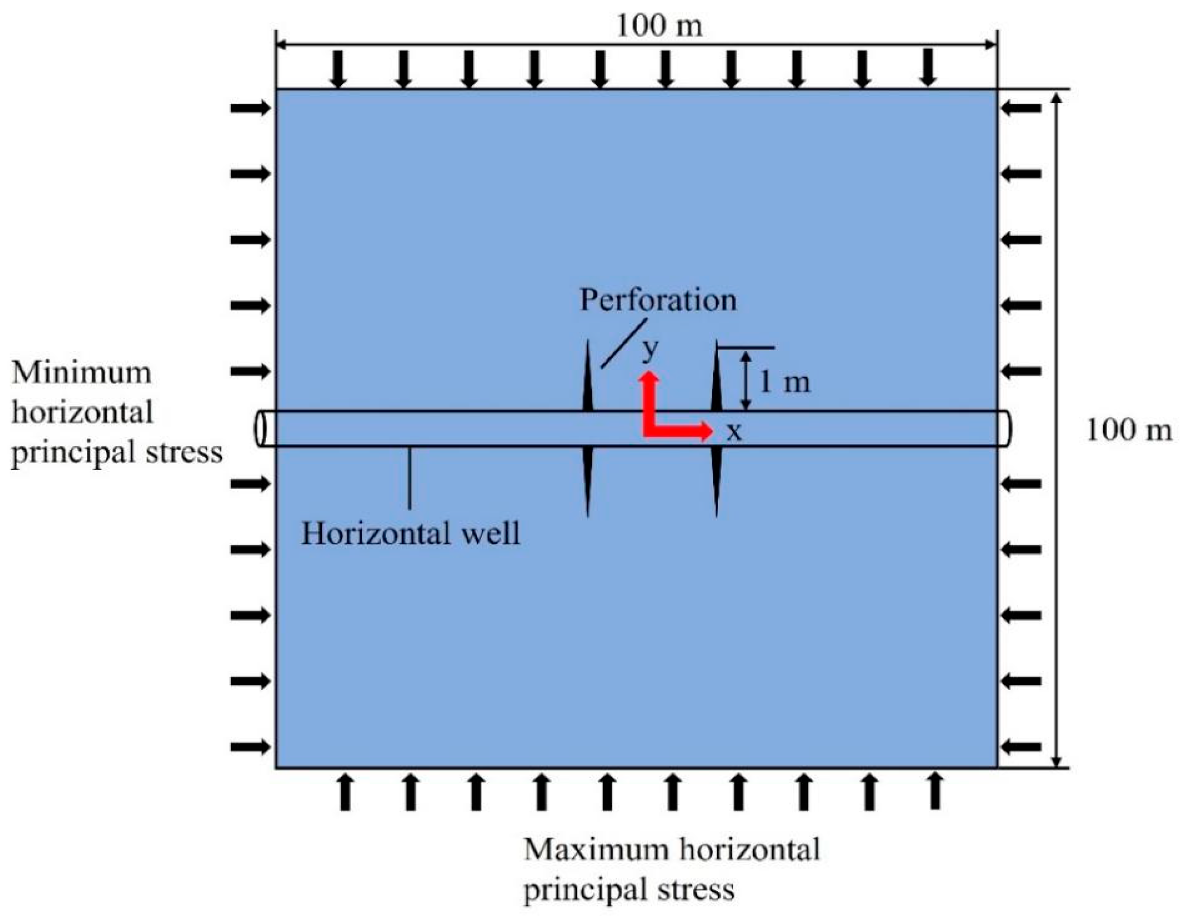 Numerical Simulation Of Multi Fracture Propagation Based On The Extended Finite Element Method