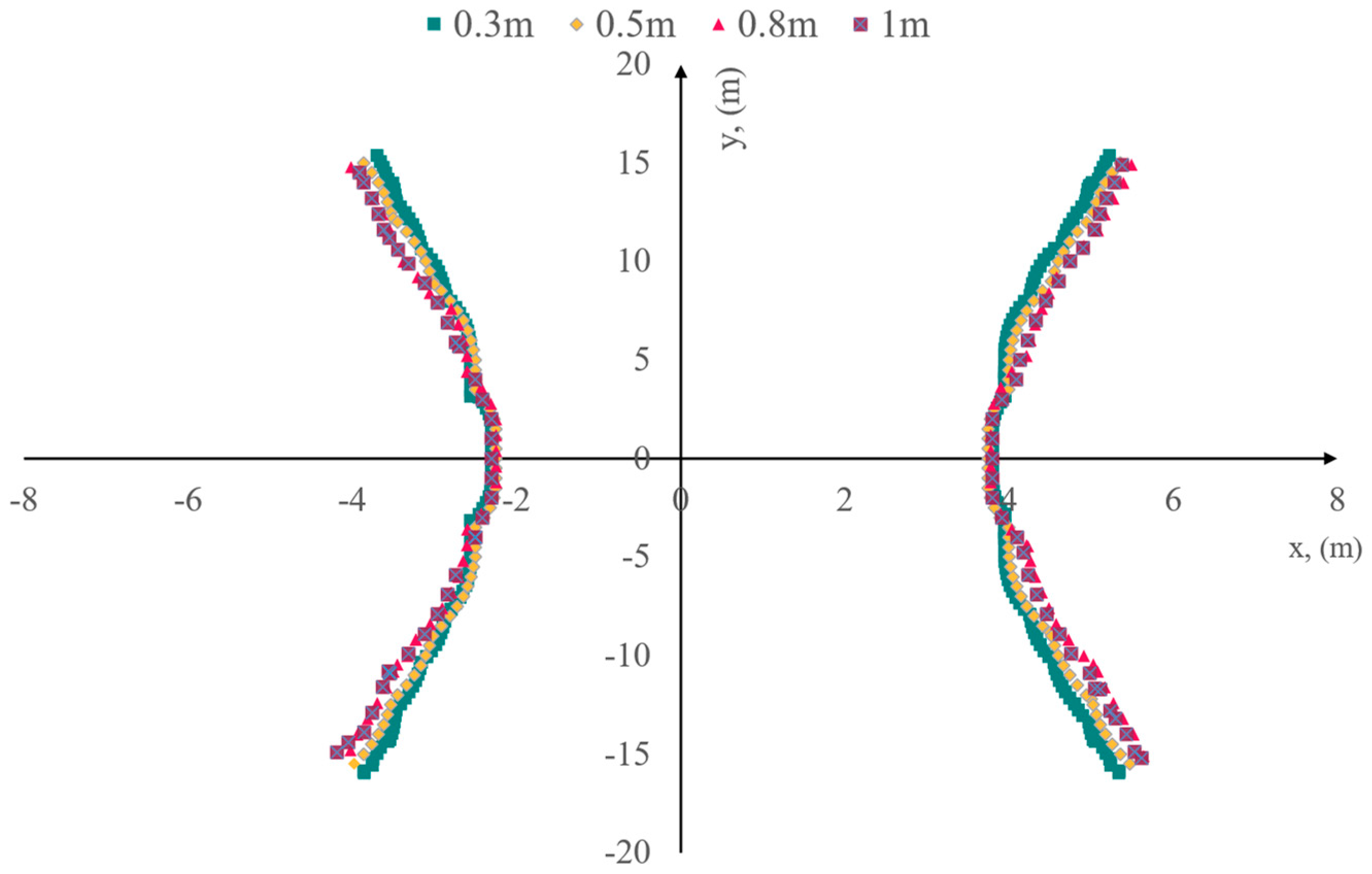 Numerical Simulation Of Multi Fracture Propagation Based On The Extended Finite Element Method