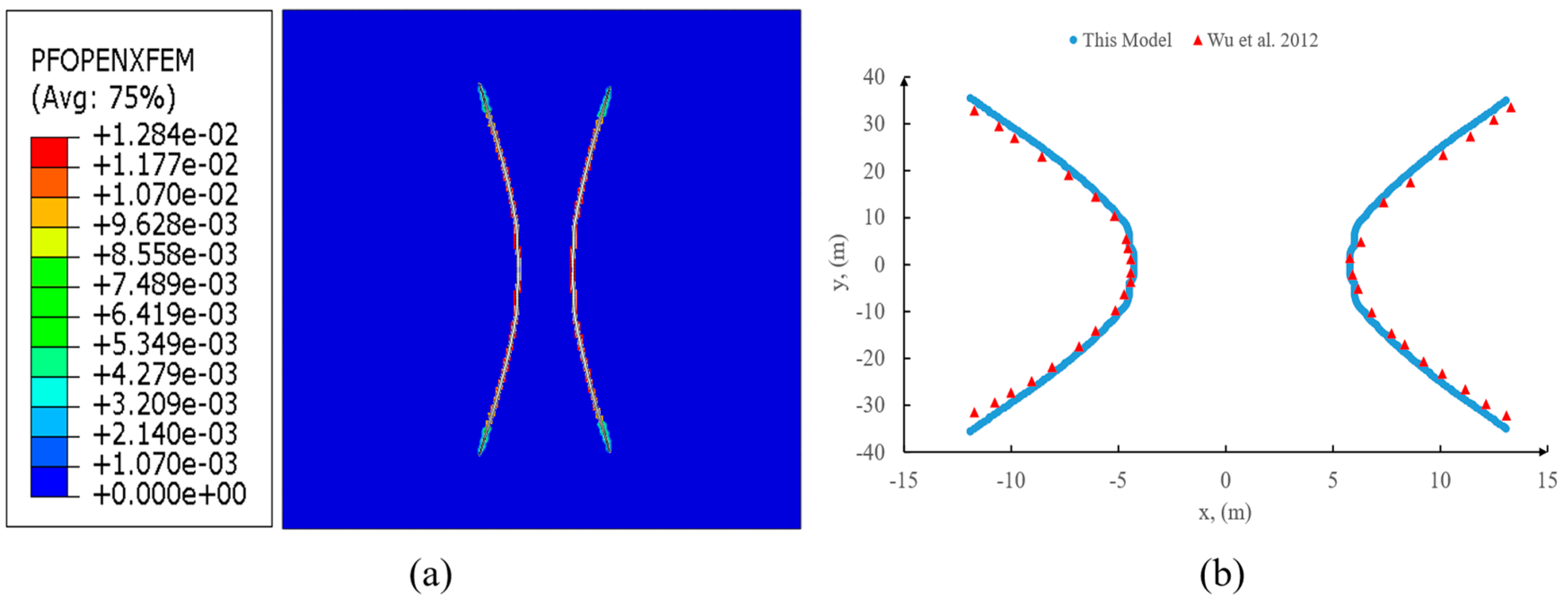 Numerical Simulation Of Multi Fracture Propagation Based On The Extended Finite Element Method