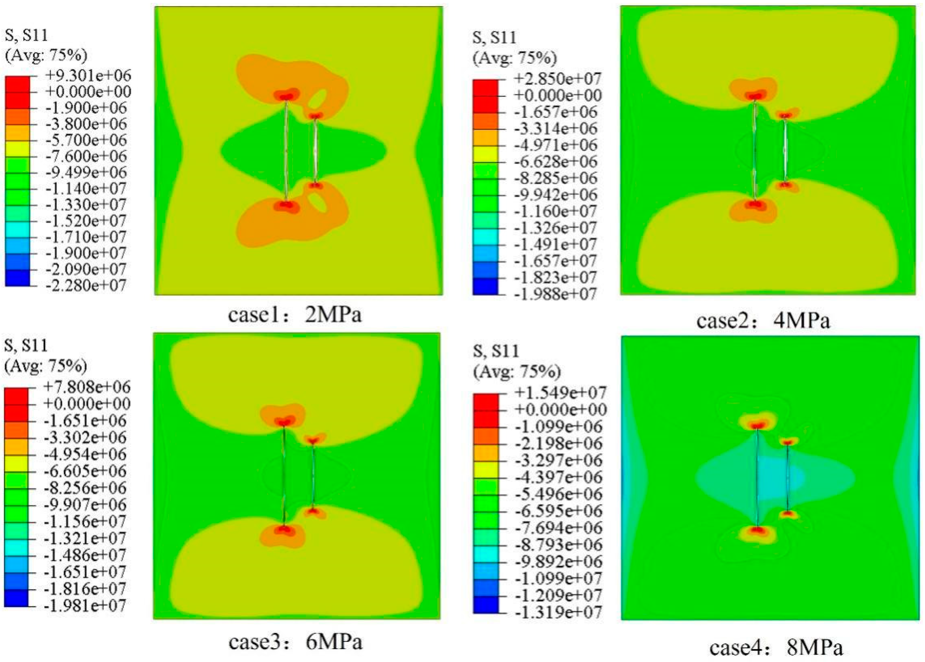 Processes Free Full Text Numerical Simulation Of Multi Fracture