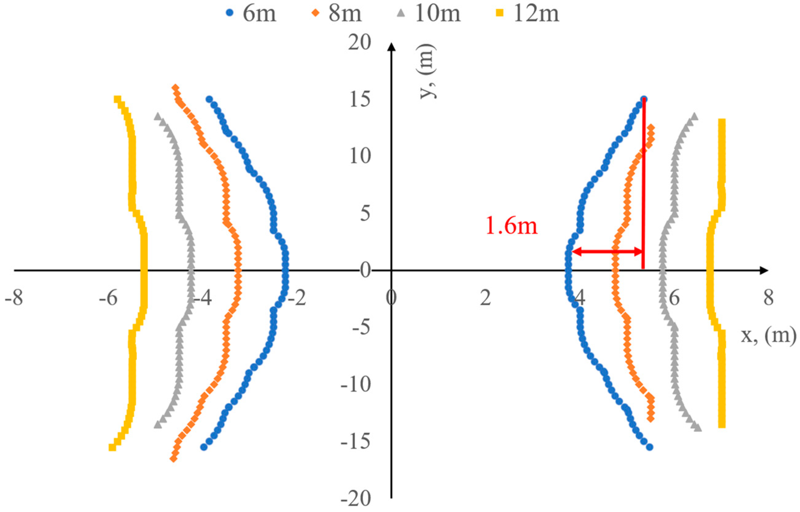 Numerical Simulation Of Multi Fracture Propagation Based On The Extended Finite Element Method