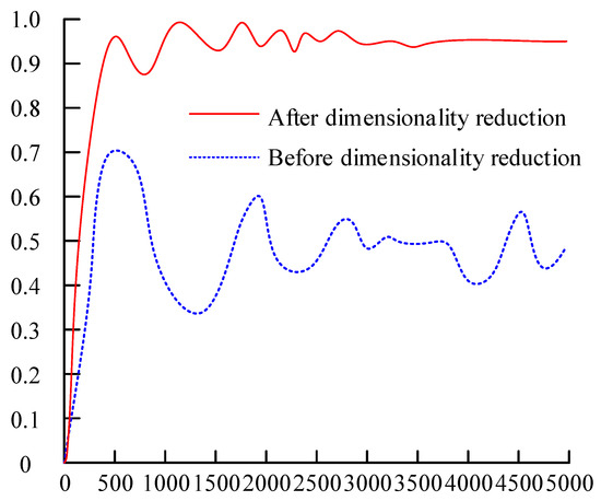 A Fast Density Peak Clustering Method for Power Data Security Detection Based on Local Outlier ...