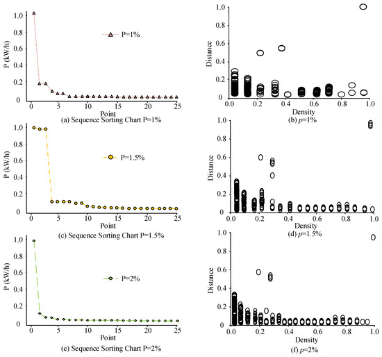 A Fast Density Peak Clustering Method for Power Data Security Detection Based on Local Outlier ...