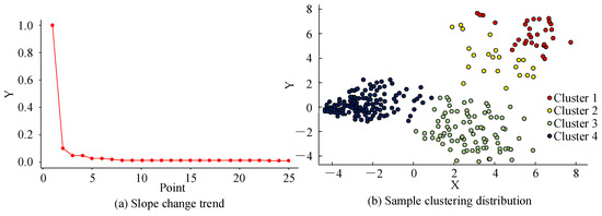 A Fast Density Peak Clustering Method for Power Data Security Detection ...