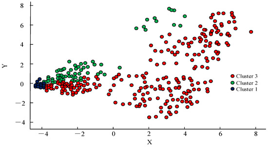 A Fast Density Peak Clustering Method for Power Data Security Detection Based on Local Outlier ...
