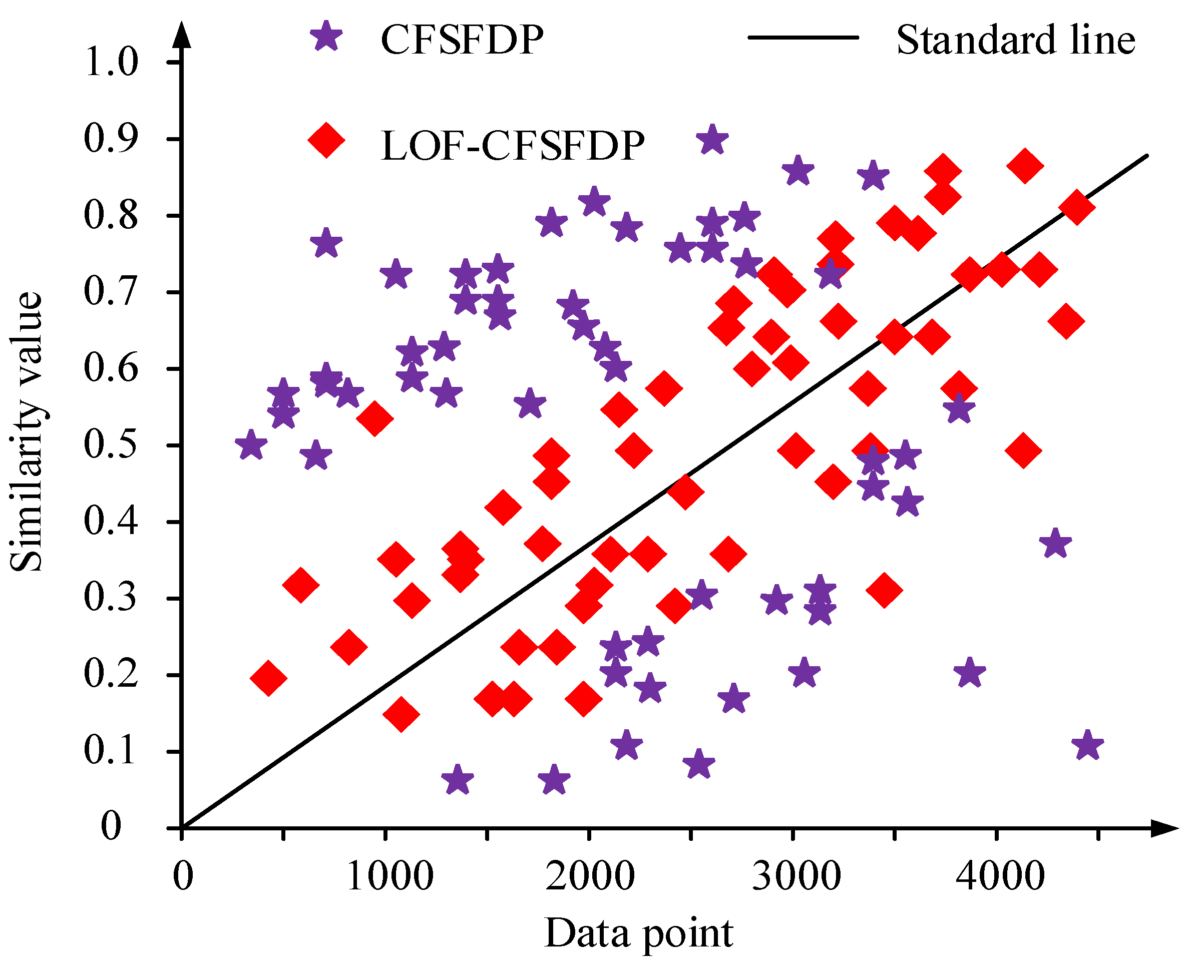 Processes Free Full Text A Fast Density Peak Clustering Method For Power Data Security