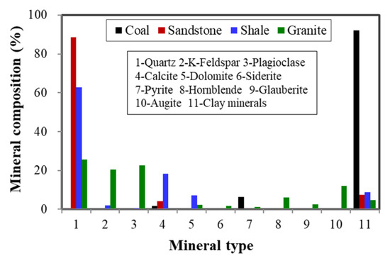 Fracture Patterns of Rocks Observed under Cryogenic Conditions Using ...