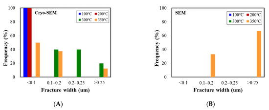 Fracture Patterns of Rocks Observed under Cryogenic Conditions Using ...