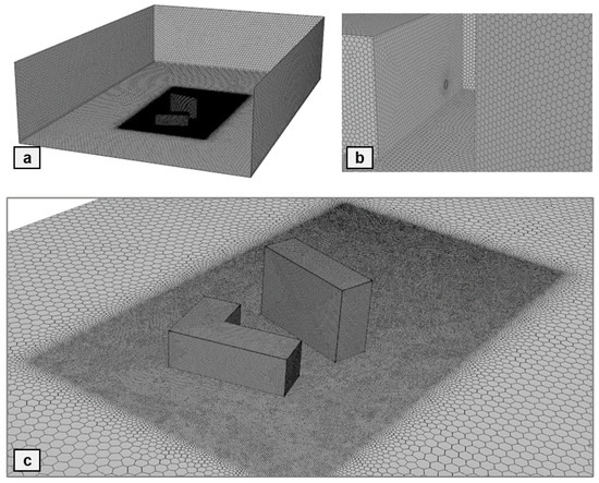 A CFD-Based Methodology for Impact Assessment of Industrial Emissions ...
