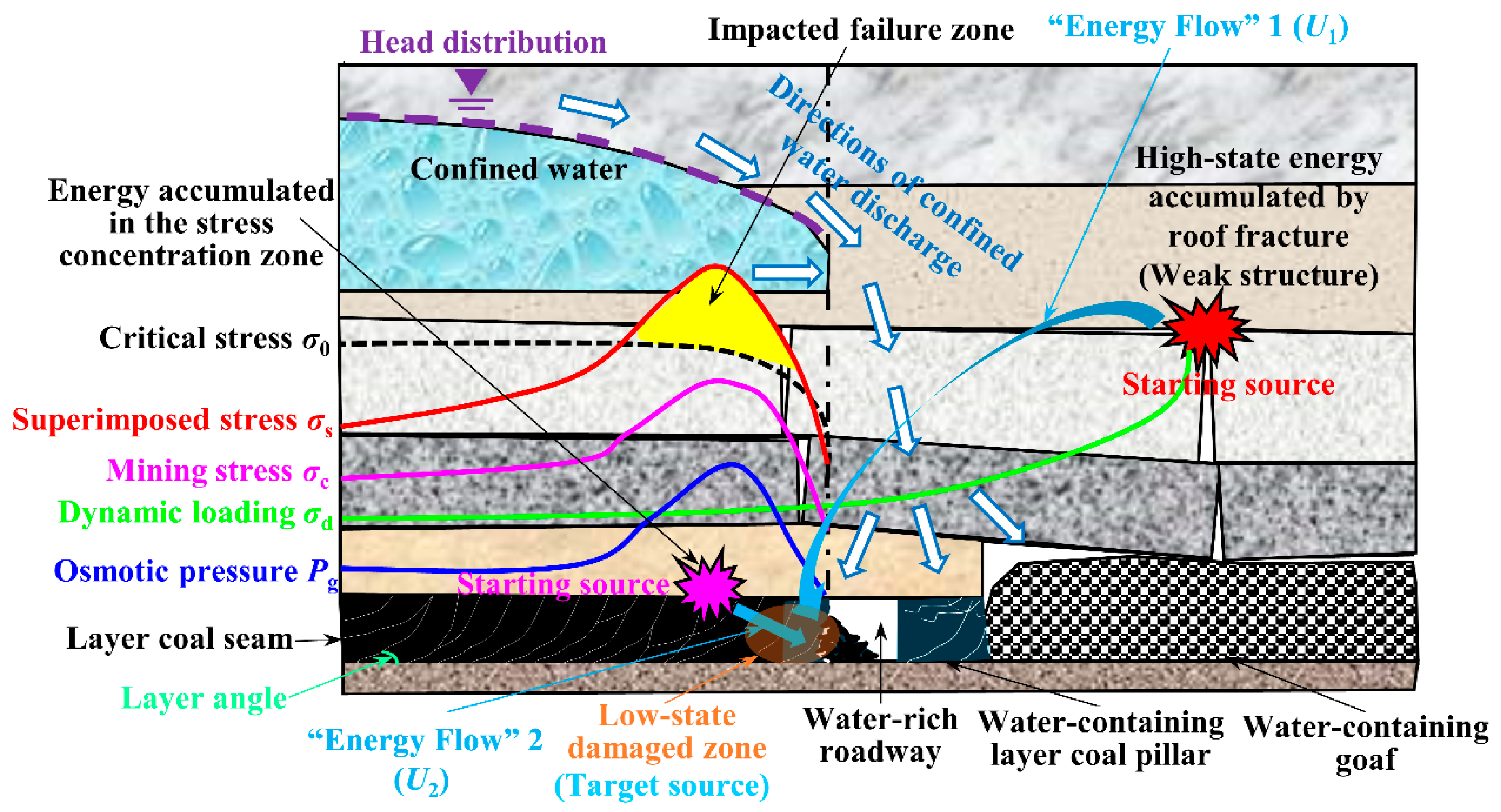 Processes | Free Full-Text | Energy Dissipation and Fracture Mechanism ...