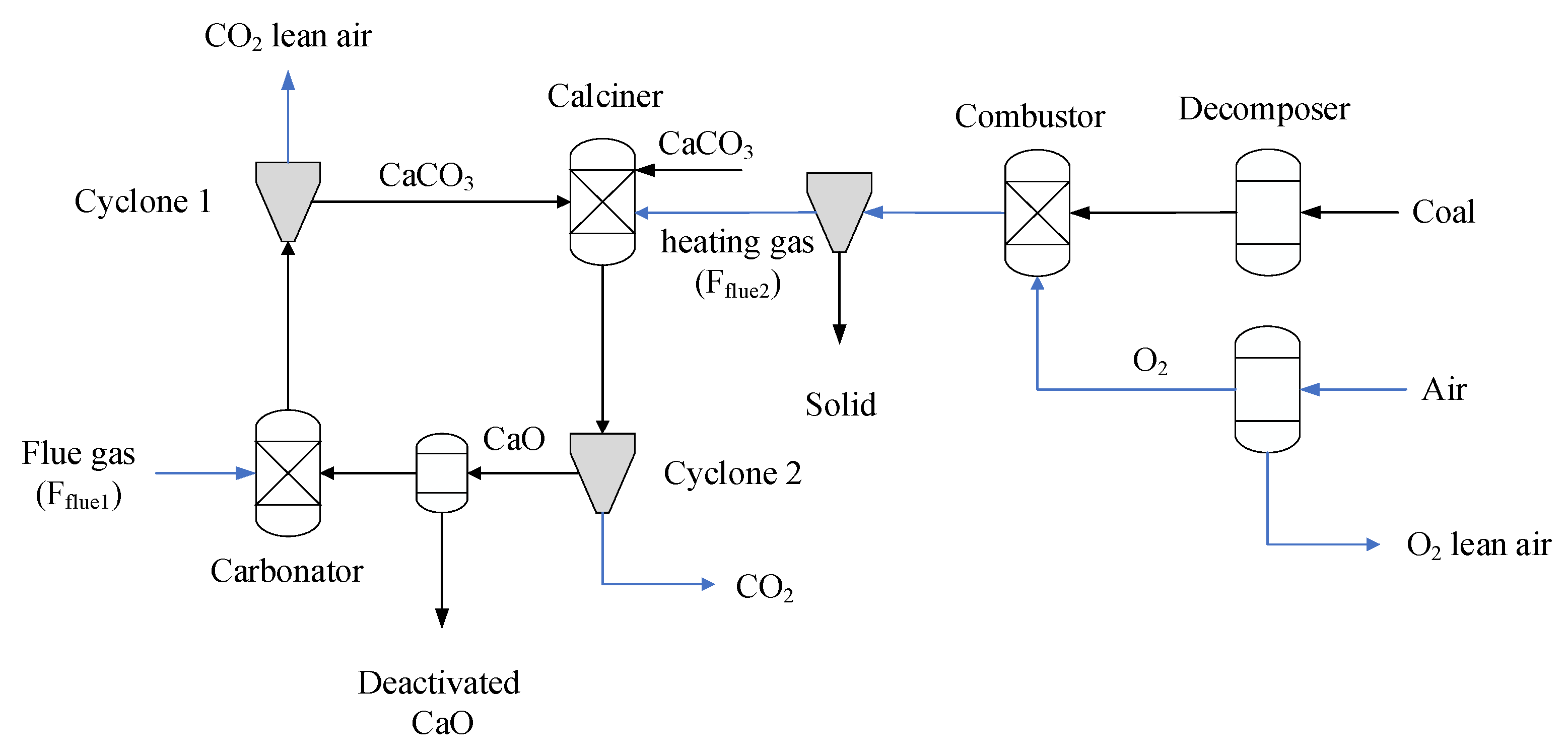 Process Design and Techno-ECONOMIC Evaluation of a Decarbonized Cement ...