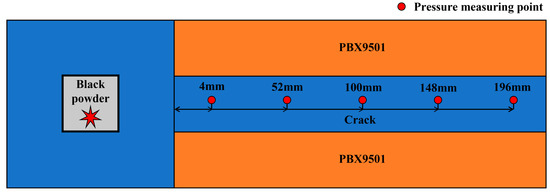 Numerical Study of PBX 9501 Explosive Combustion Process in Confined Space