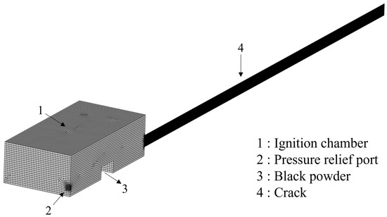 Numerical Study of PBX 9501 Explosive Combustion Process in Confined Space