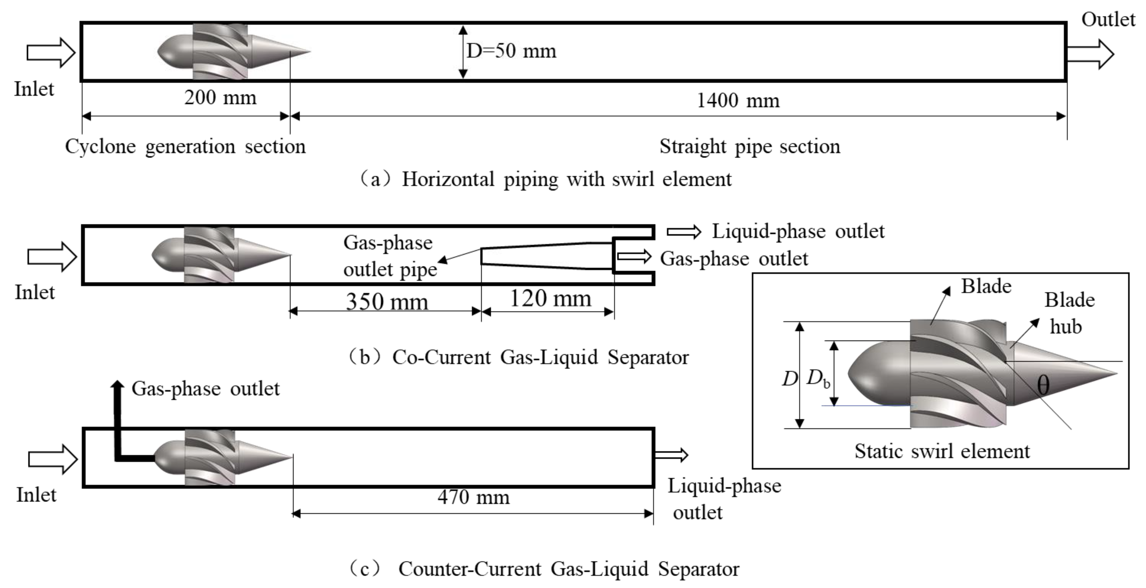 Processes | Free Full-Text | Research on the Gas-Liquid Two-Phase Distribution Behavior and ...