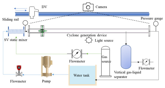 Research on the Gas-Liquid Two-Phase Distribution Behavior and ...