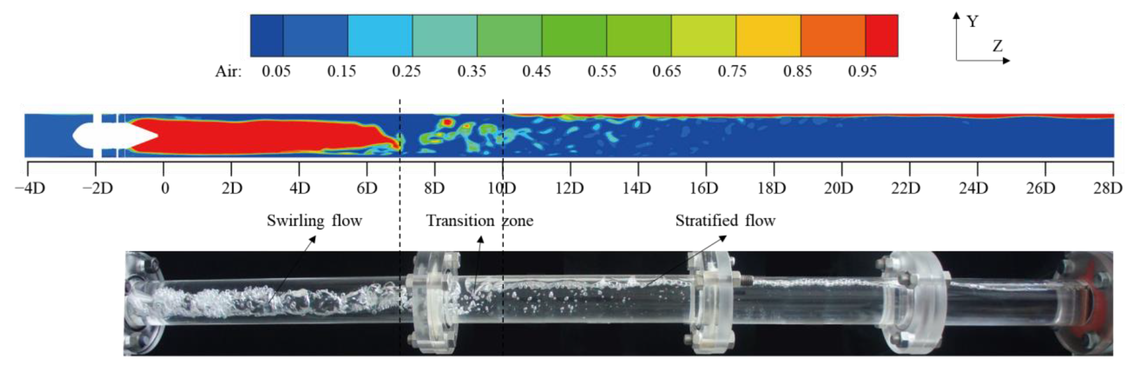 Processes | Free Full-Text | Research on the Gas-Liquid Two-Phase ...