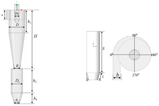 Processes | Free Full-Text | CFD Investigation on the Performance of Cyclone Separators with ...