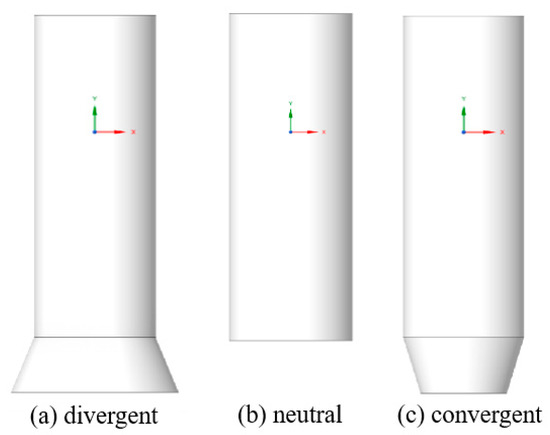 CFD Investigation on the Performance of Cyclone Separators with ...