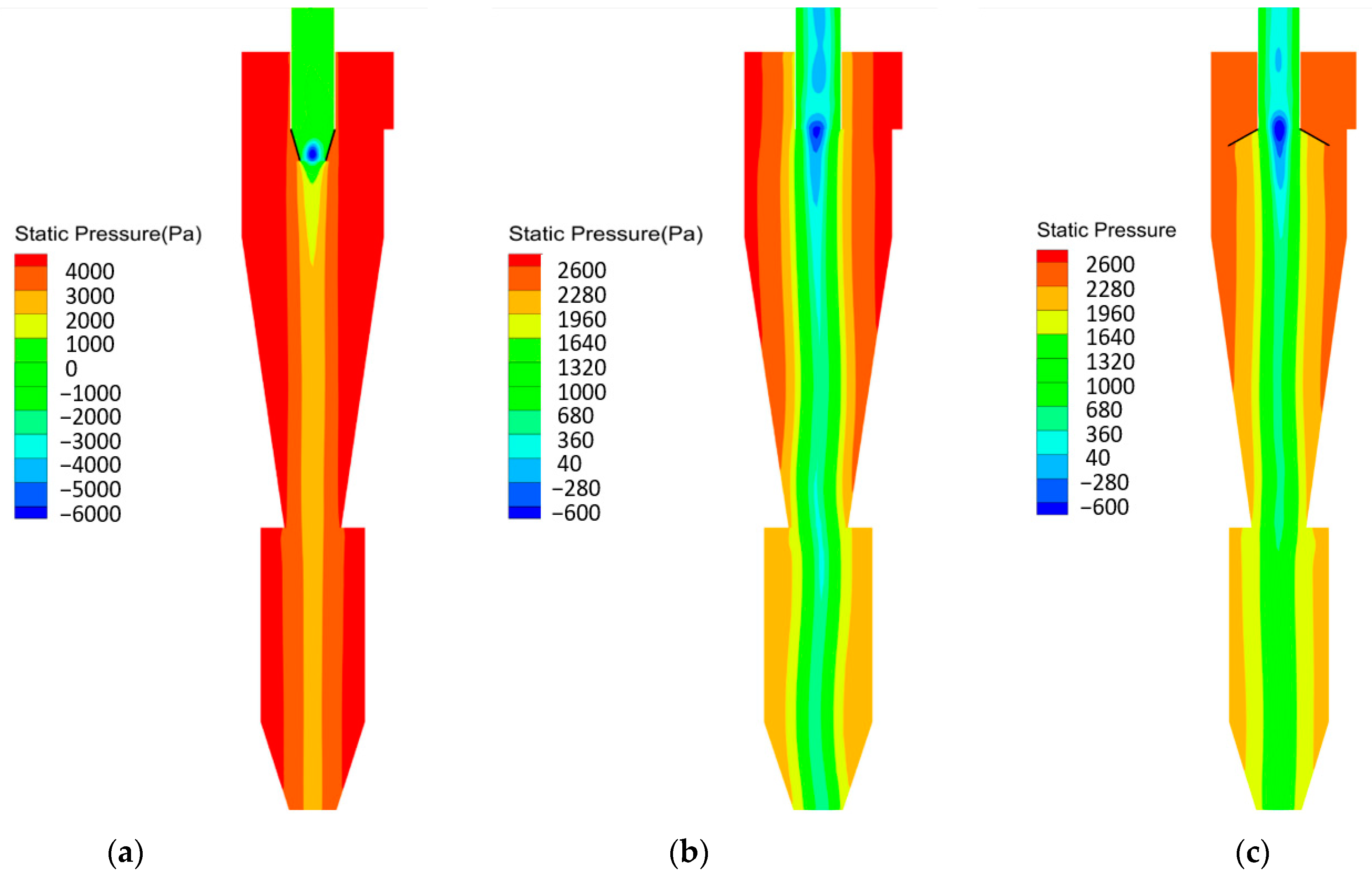 Processes | Free Full-Text | CFD Investigation on the Performance of Cyclone Separators with ...