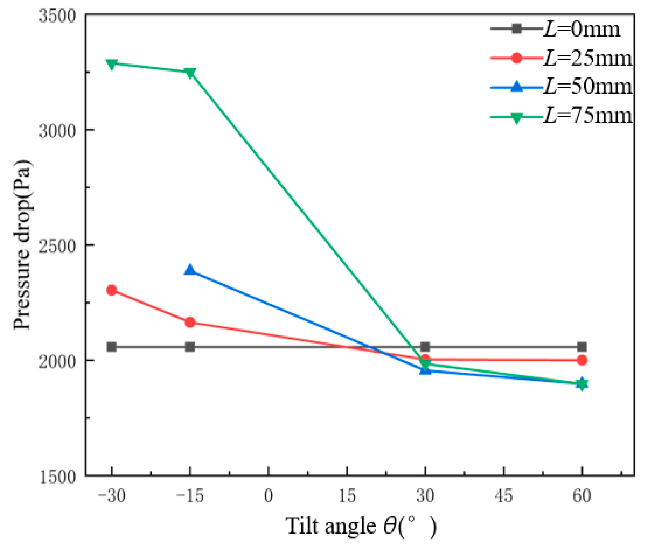 Processes | Free Full-Text | CFD Investigation on the Performance of Cyclone Separators with ...