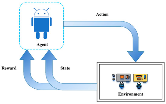 Optimization Control Strategy for a Central Air Conditioning System ...
