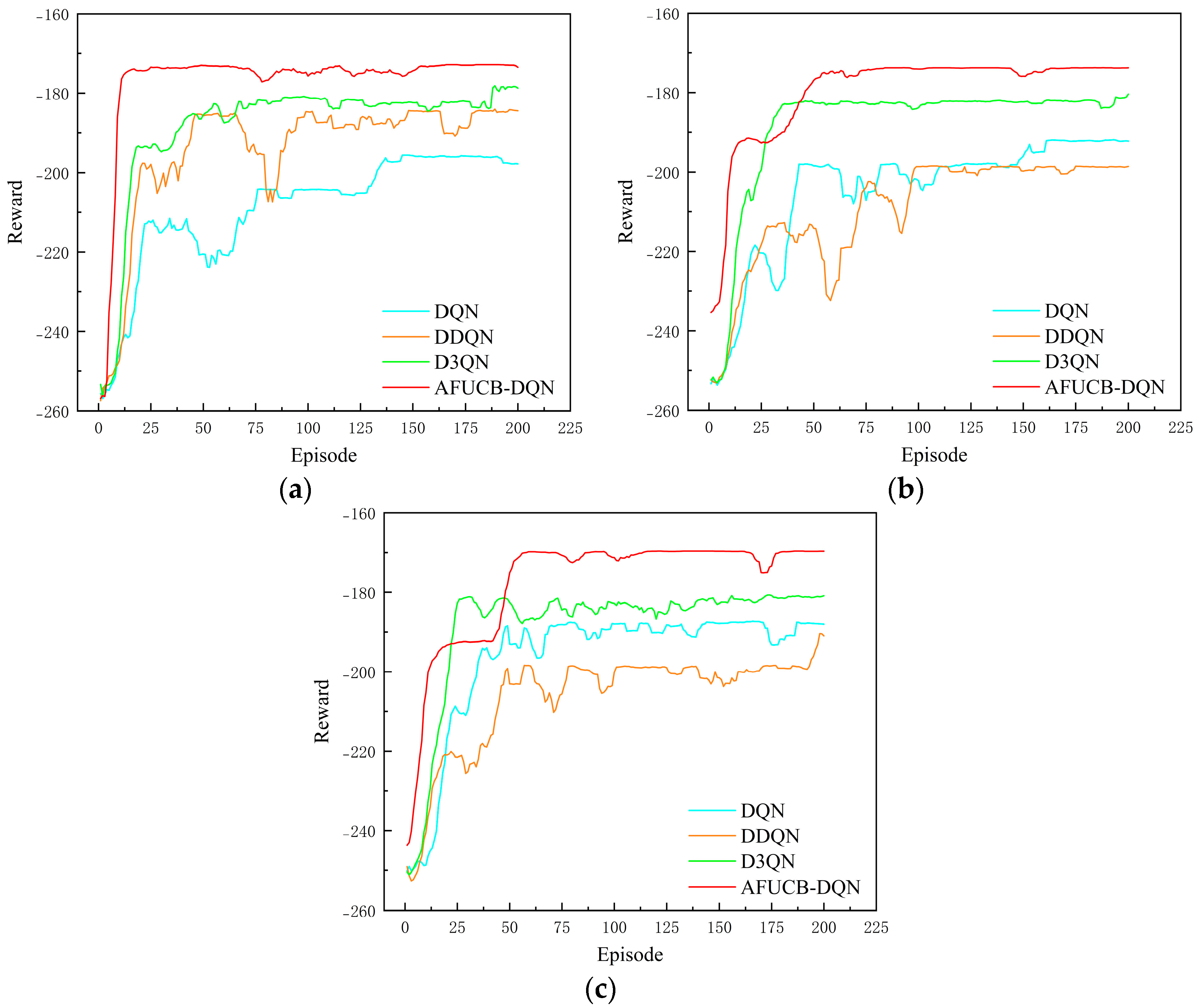 Optimization Control Strategy for a Central Air Conditioning System ...