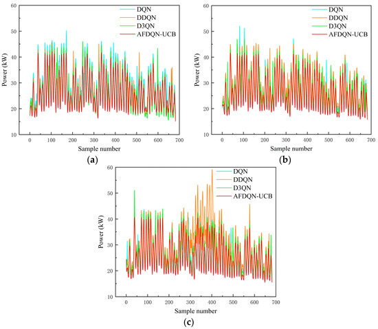 Optimization Control Strategy for a Central Air Conditioning System ...