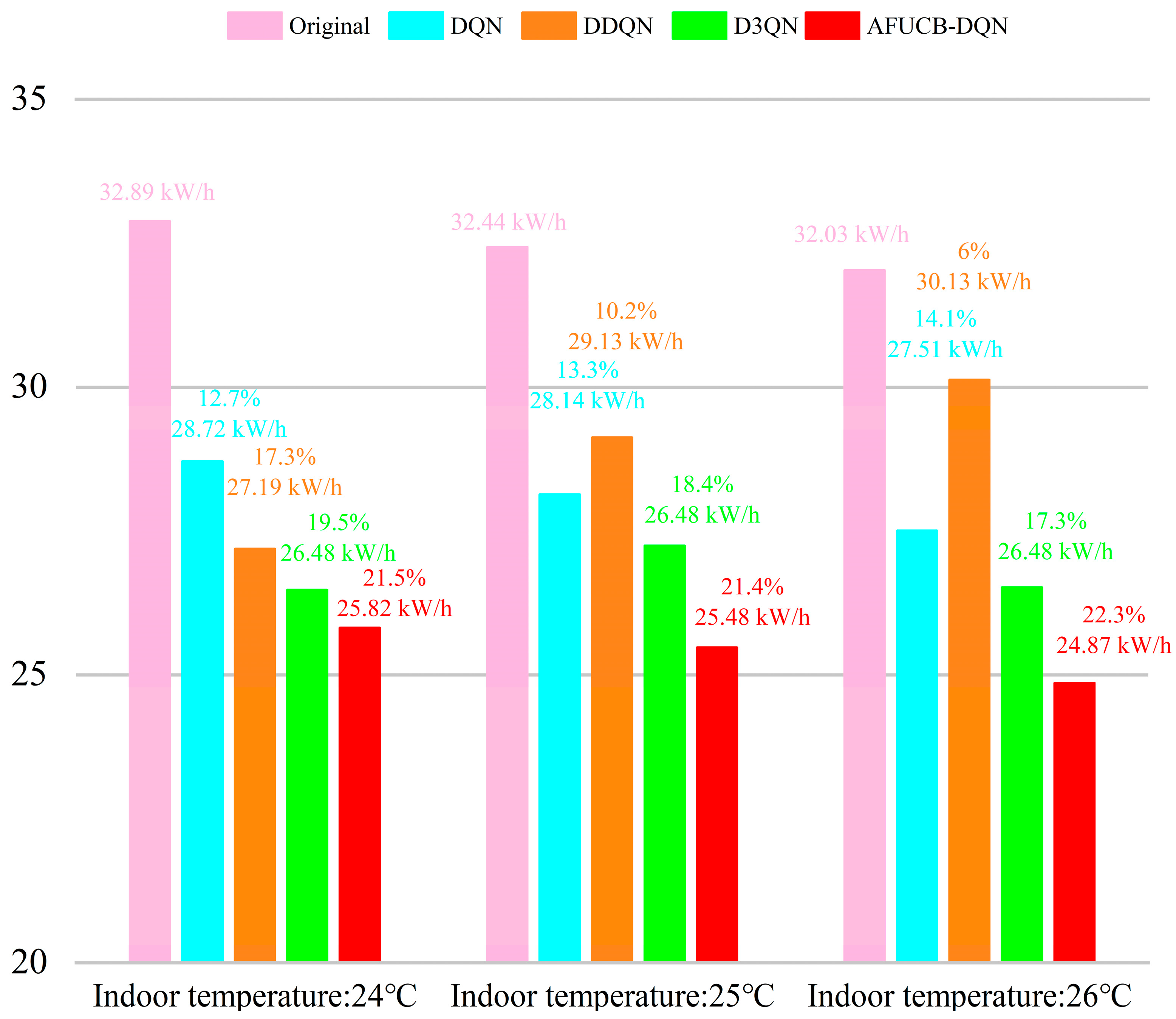 Optimization Control Strategy for a Central Air Conditioning System ...