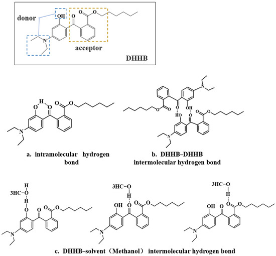 Influence of Hydrogen Bonding on the Photophysical Properties of ...