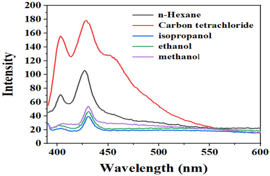 Influence of Hydrogen Bonding on the Photophysical Properties of ...