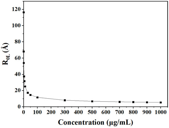 Influence of Hydrogen Bonding on the Photophysical Properties of ...
