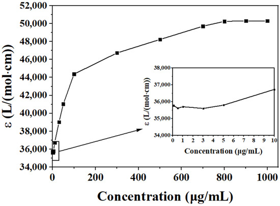 Influence of Hydrogen Bonding on the Photophysical Properties of ...