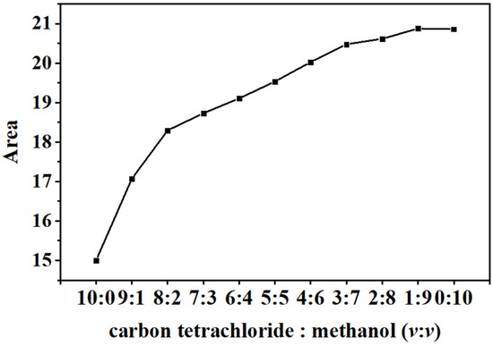 Influence of Hydrogen Bonding on the Photophysical Properties of ...