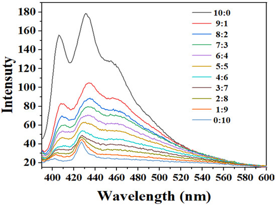 Influence of Hydrogen Bonding on the Photophysical Properties of ...