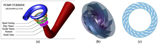 Analysis of Vortex Evolution in the Runner Area of Water Pump Turbine ...