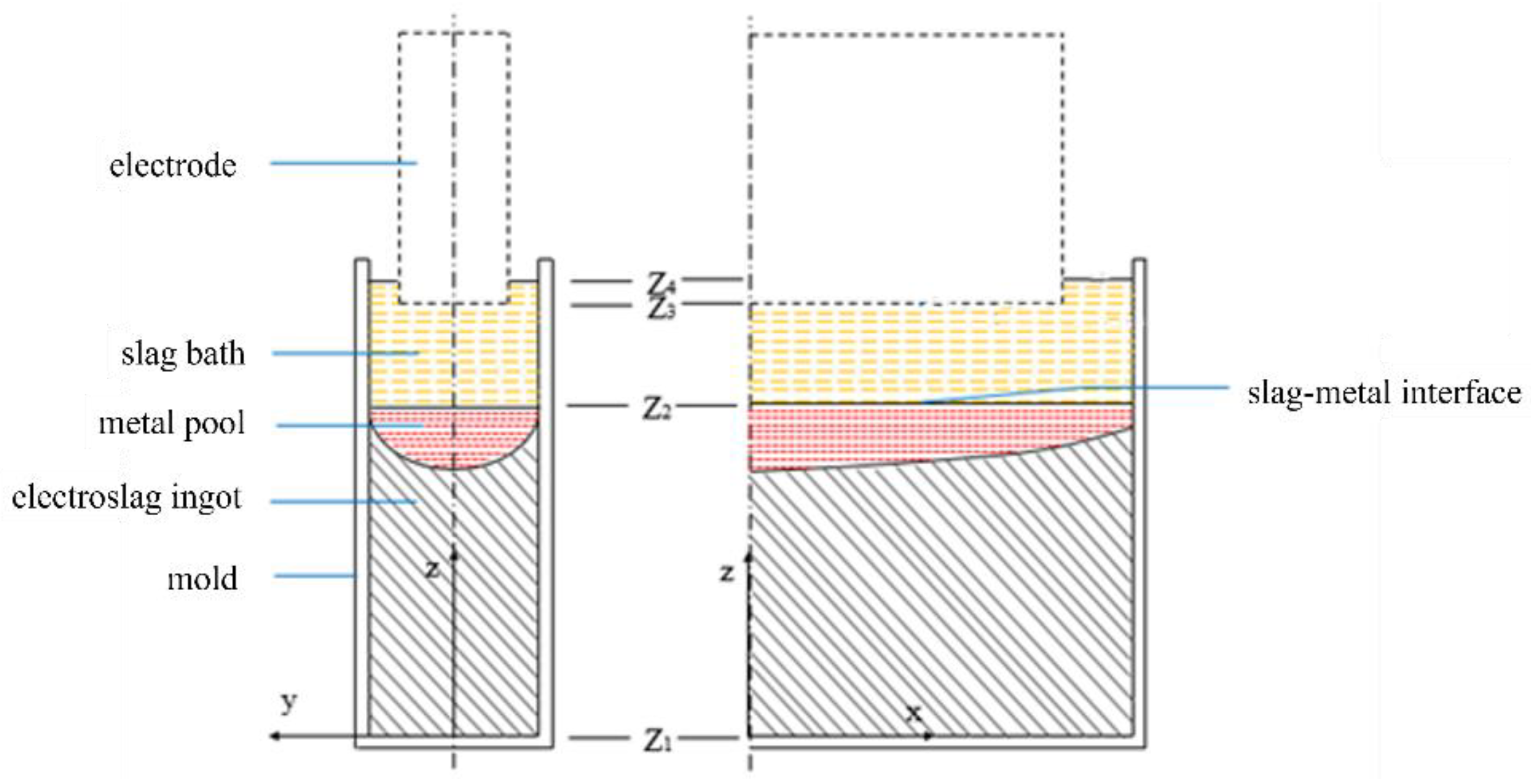 Numerical Investigation on Solidification Behavior of Slab Ingot during ...