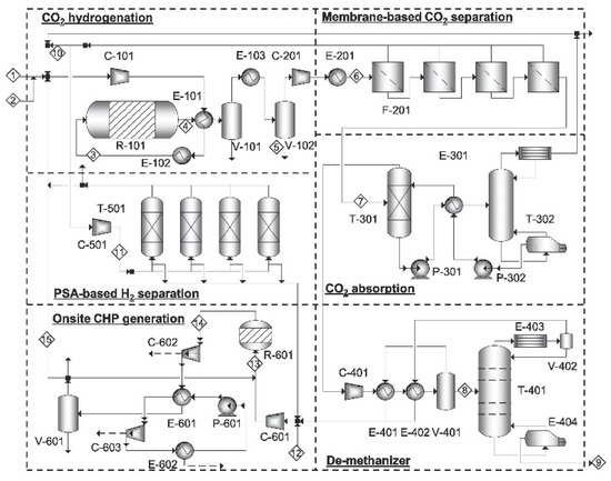 The Efficient Utilization of Carbon Dioxide in a Power-to-Liquid ...