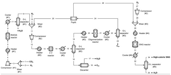 The Efficient Utilization of Carbon Dioxide in a Power-to-Liquid ...