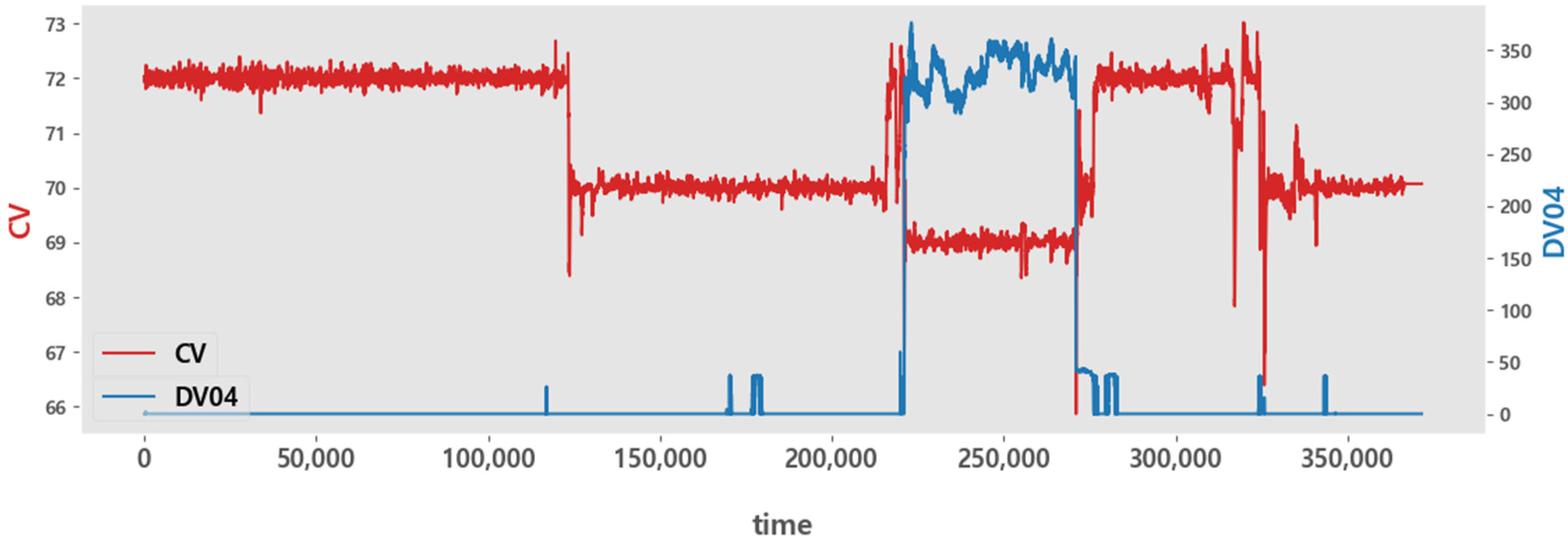 Processes | Free Full-Text | Machine Learning-Based Prediction of Controlled Variables of APC ...