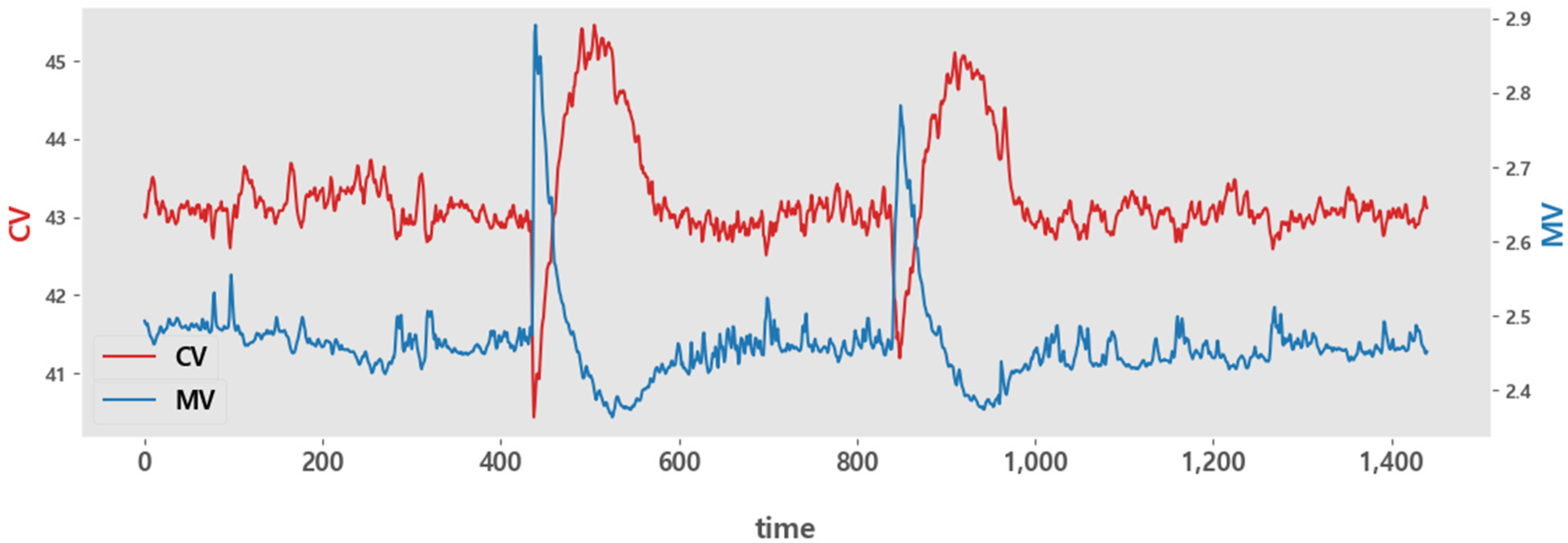 Processes | Free Full-Text | Machine Learning-Based Prediction of Controlled Variables of APC ...