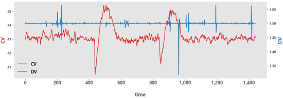 Processes | Free Full-Text | Machine Learning-Based Prediction of Controlled Variables of APC ...