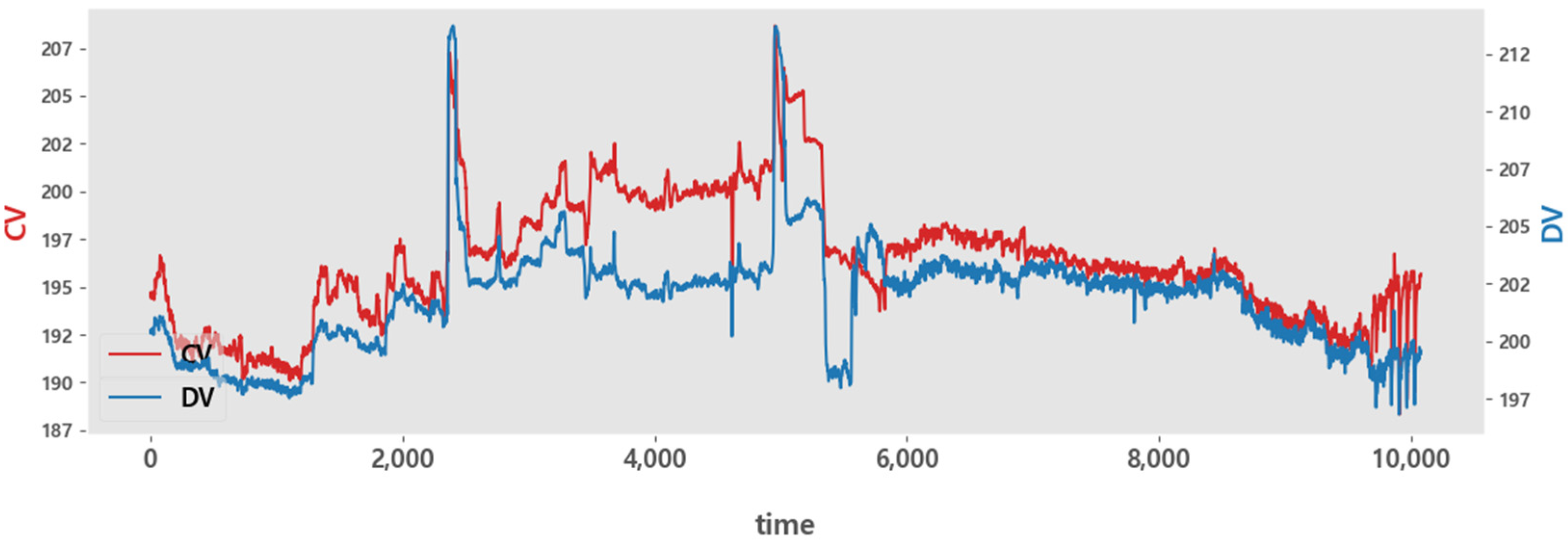 Processes | Free Full-Text | Machine Learning-Based Prediction of Controlled Variables of APC ...