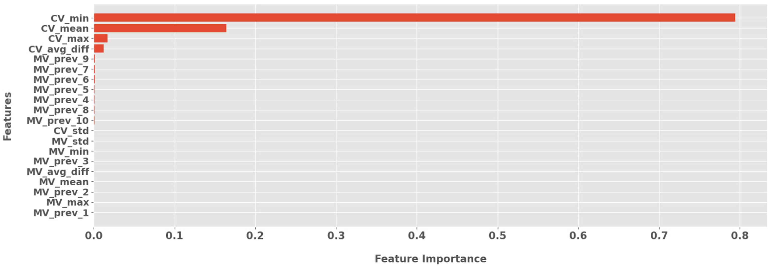 Processes | Free Full-Text | Machine Learning-Based Prediction of Controlled Variables of APC ...