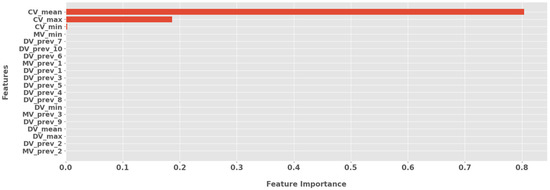 Processes | Free Full-Text | Machine Learning-Based Prediction of ...