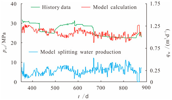 Dynamic Analysis of High-Water-Cut Tight Sandstone Gas Reservoirs and ...
