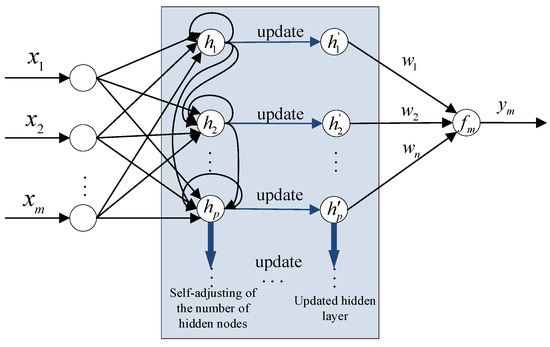 Multi-Zone Integrated Iterative-Decoupling Control of Temperature Field of Large-Scale Vertical ...