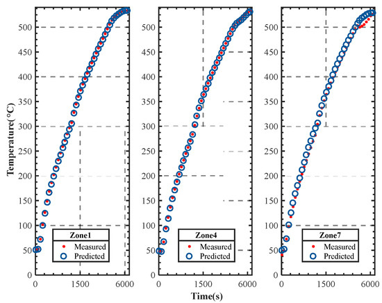 Multi-Zone Integrated Iterative-Decoupling Control of Temperature Field of Large-Scale Vertical ...
